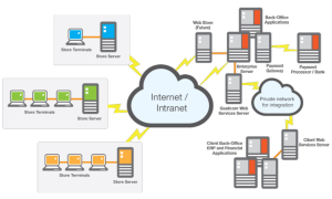 System Configuration – Qualicom Retailarc